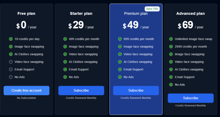 15 Best Deepfake Apps & Tools For 2024